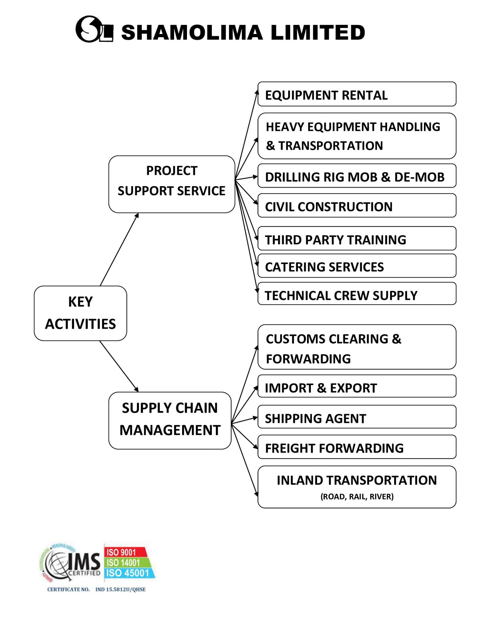 About Us – Shamolima Limited